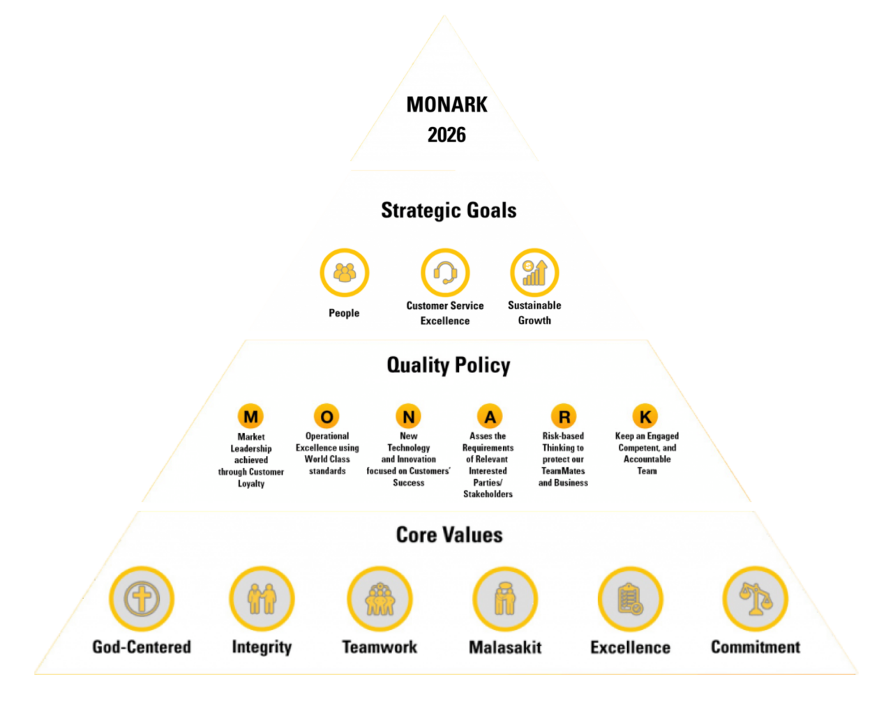 Your Trusted Heavy Equipment Supplier | Monark CAT Philippines