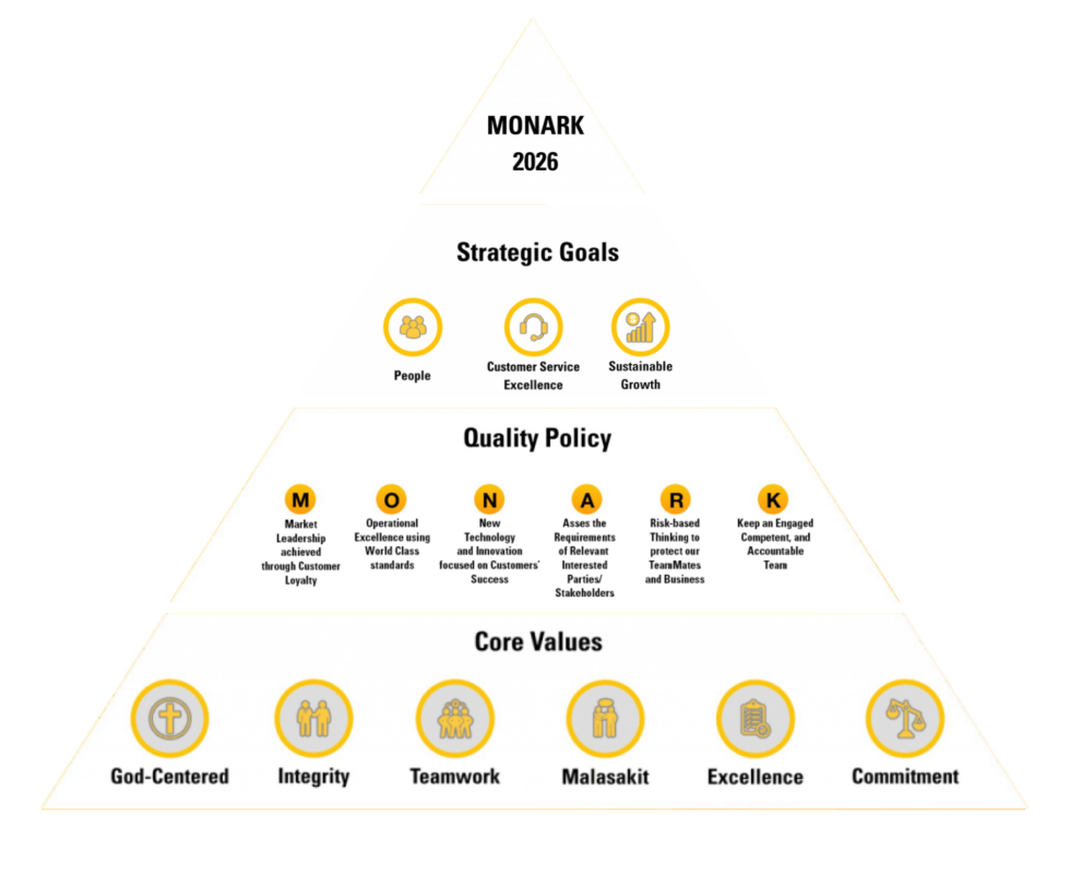 Your Trusted Heavy Equipment Supplier | Monark CAT Philippines